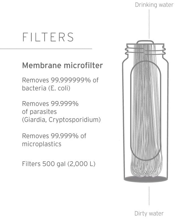 LifeStraw Peak Series - Membrane Microfilter Replacement Wir sind Ihr ...